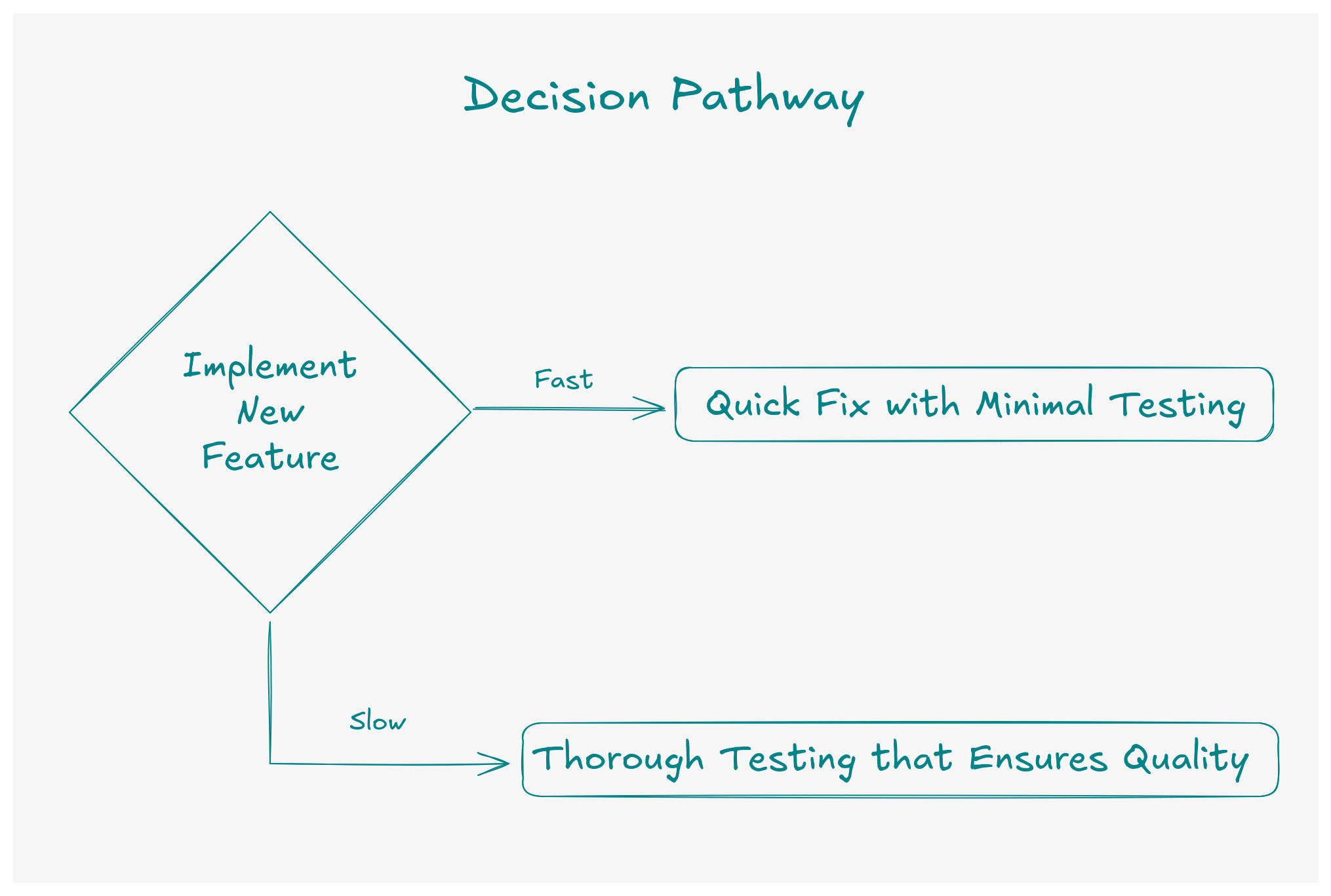 5 decision-making habits that will fast-track your leadership career ...